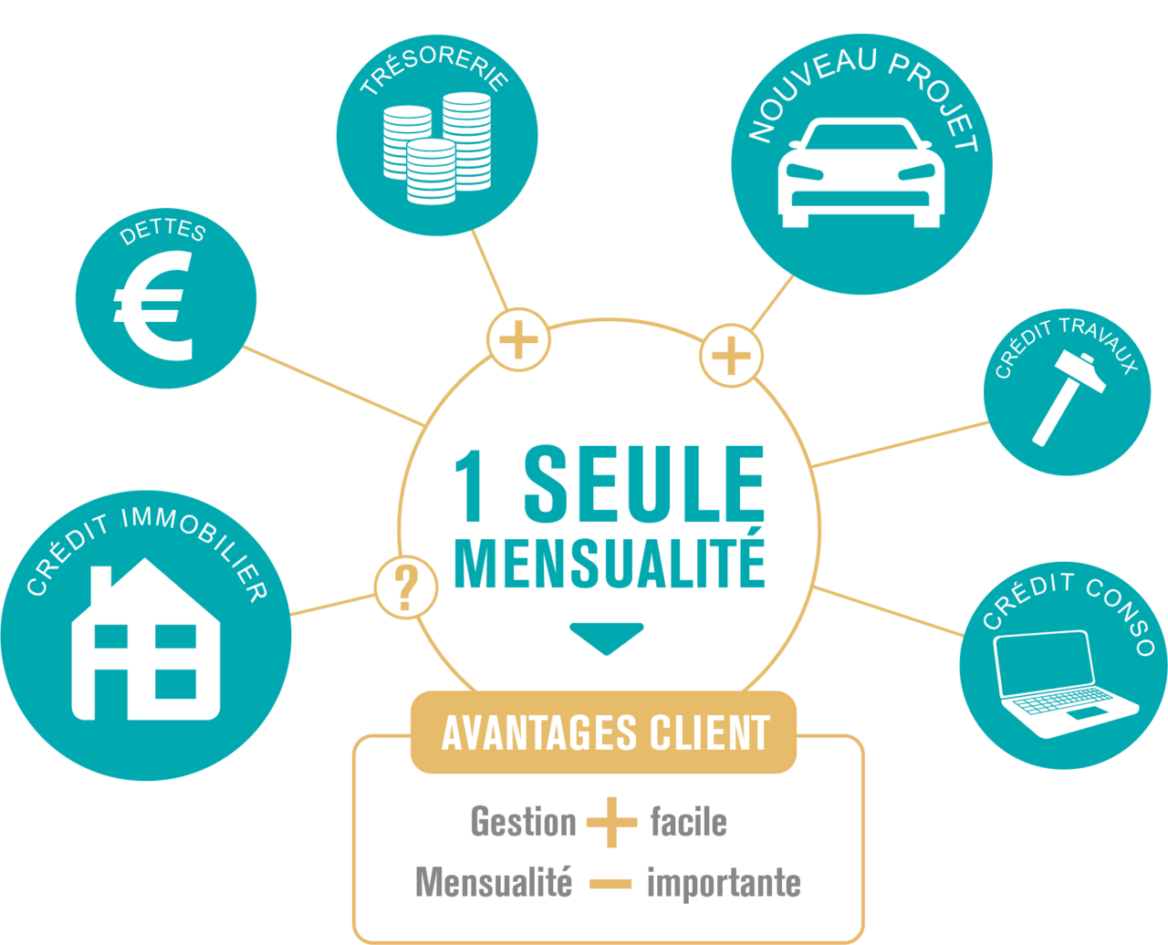 Courtiers En Rachat De Crédits Immobiliers Solution Prêt